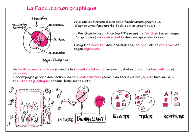 Formation à la facilitation graphique - VideoLearning